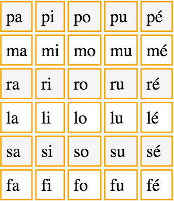 Syllable chart - French Reading practice - 1st Grade | Made By Teachers