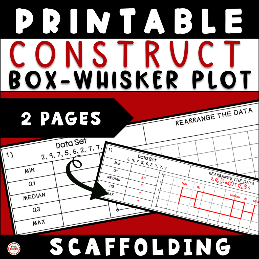 Construct Box And Whisker Plots Five Number Summary Printable