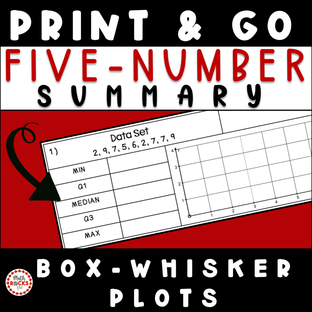Construct Box And Whisker Plots Five Number Summary Printable