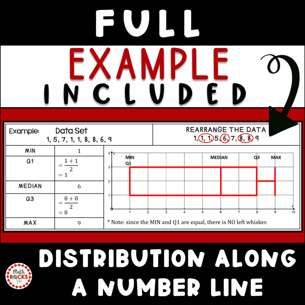 Construct Box and Whisker Plots Five Number Summary Printable| Statistics | Data | Made By Teachers