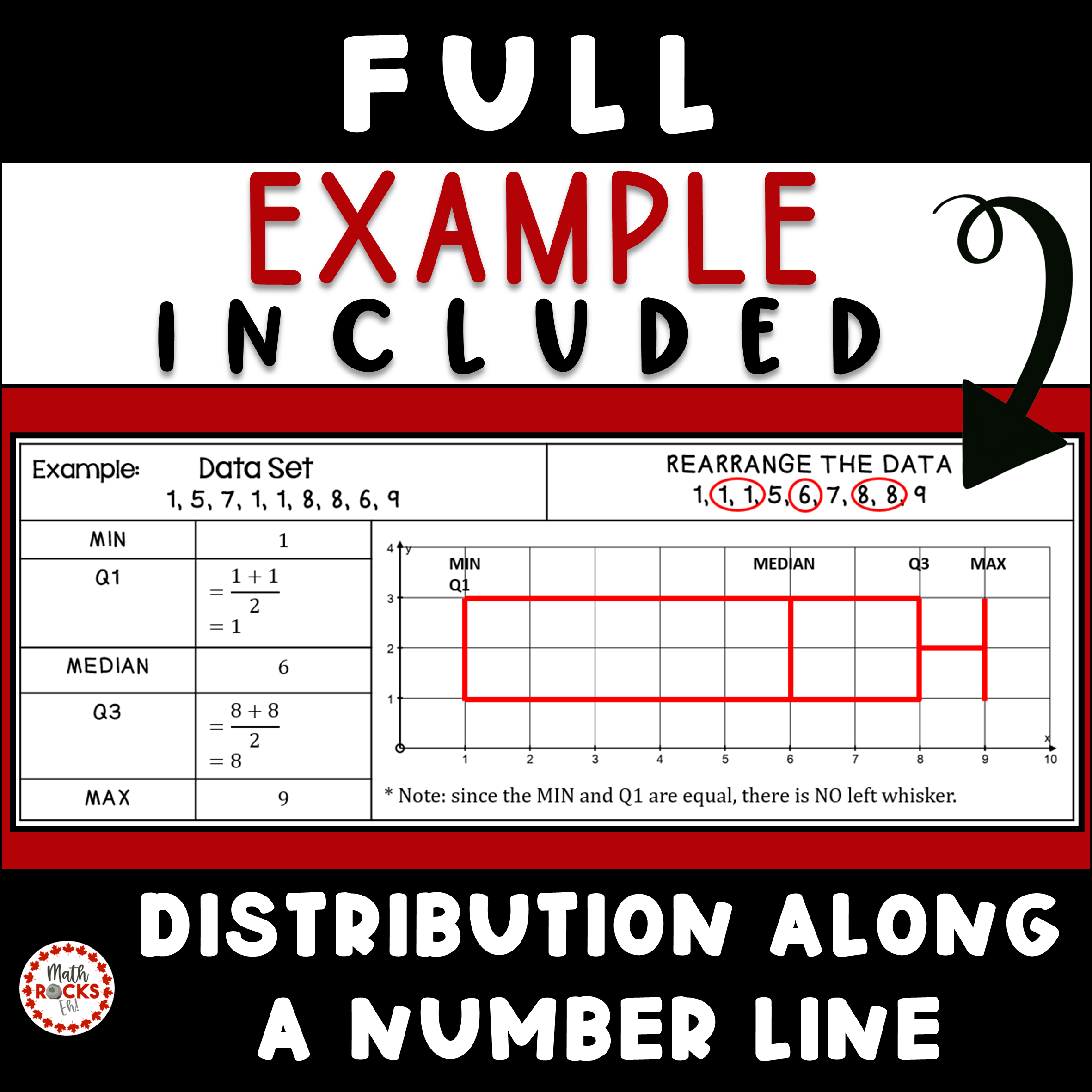 Construct Box And Whisker Plots Five Number Summary Printable