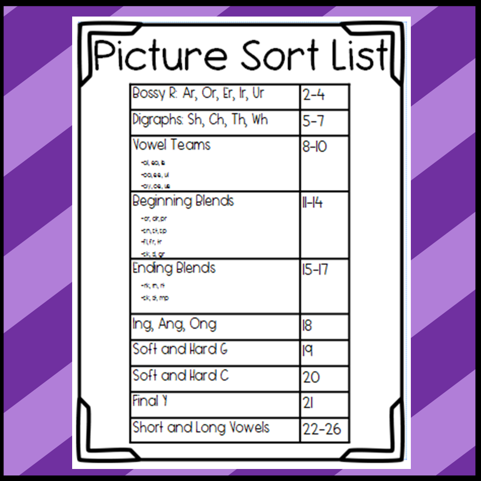 Phonics Picture Sorts | Made By Teachers
