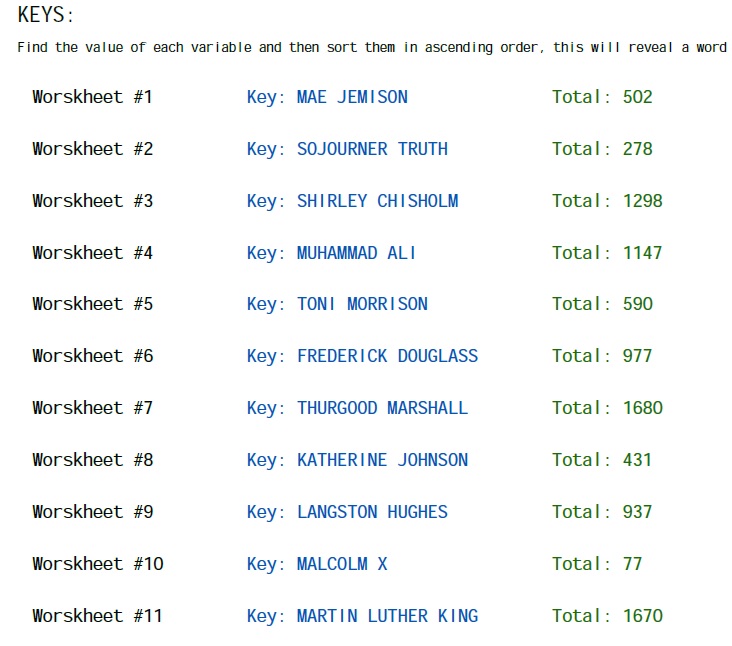 ONE STEP EQUATIONS - BLACK HISTORY MONTH | Made By Teachers