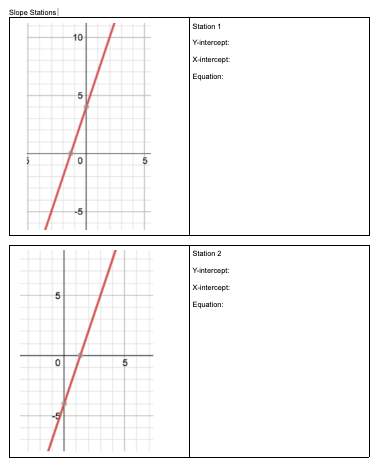 Complete Online Distance Learning 8th Math Prop of Linear Graphs PA.A.2 ...