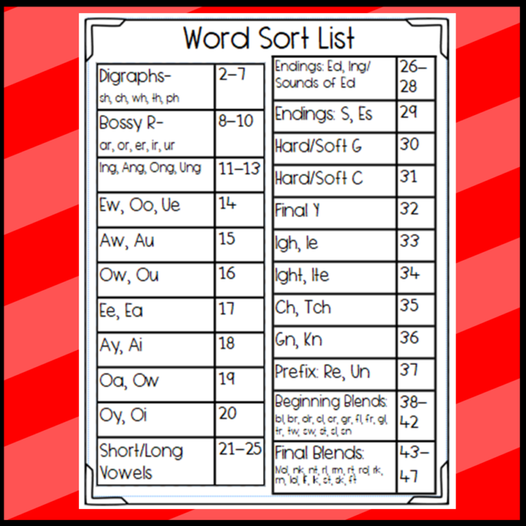 Word Sorts for Phonics Skills | Made By Teachers