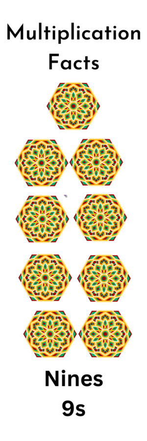 Mandala-Themed Multiplication Math Facts Bookmarks-9 | Made By Teachers