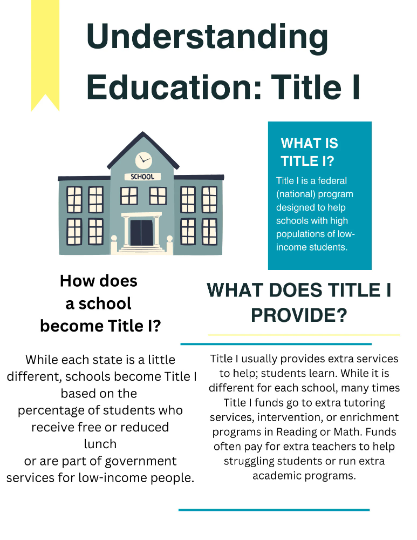 Title I information guide-For Families and Educators | Made By Teachers