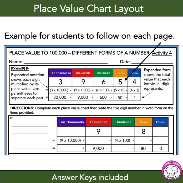 Number Forms and Place Value Worksheets 4.NBT.A.2 Expanded Word and ...