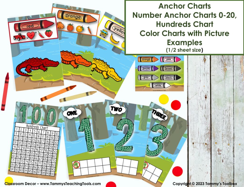 Classroom Decor Set Alligator Swamp Theme | Made By Teachers