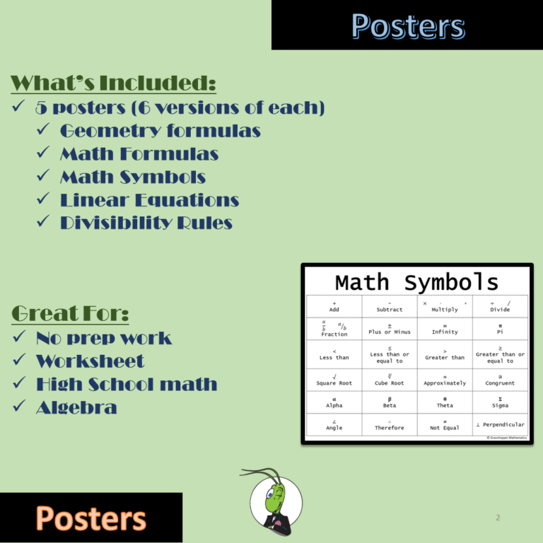 Math Posters: Symbols and Formula Classroom Decor - Made By Teachers