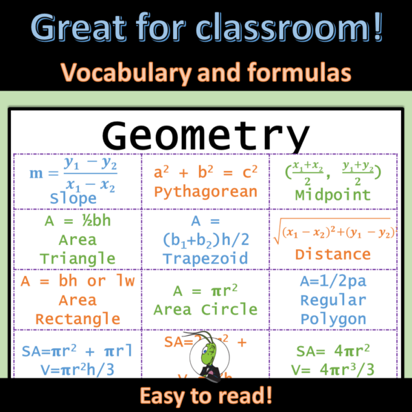 Math Posters: Symbols and Formula Classroom Decor - Made By Teachers