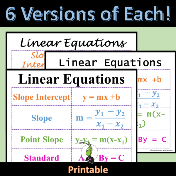 Math Posters: Symbols and Formula Classroom Decor - Made By Teachers