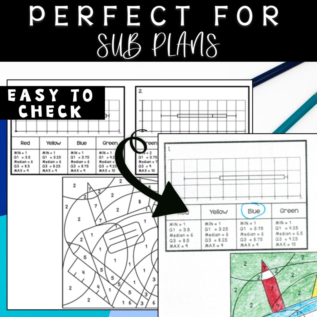 Box and Whisker Plots Five Number Summary Printable Color By Number ...