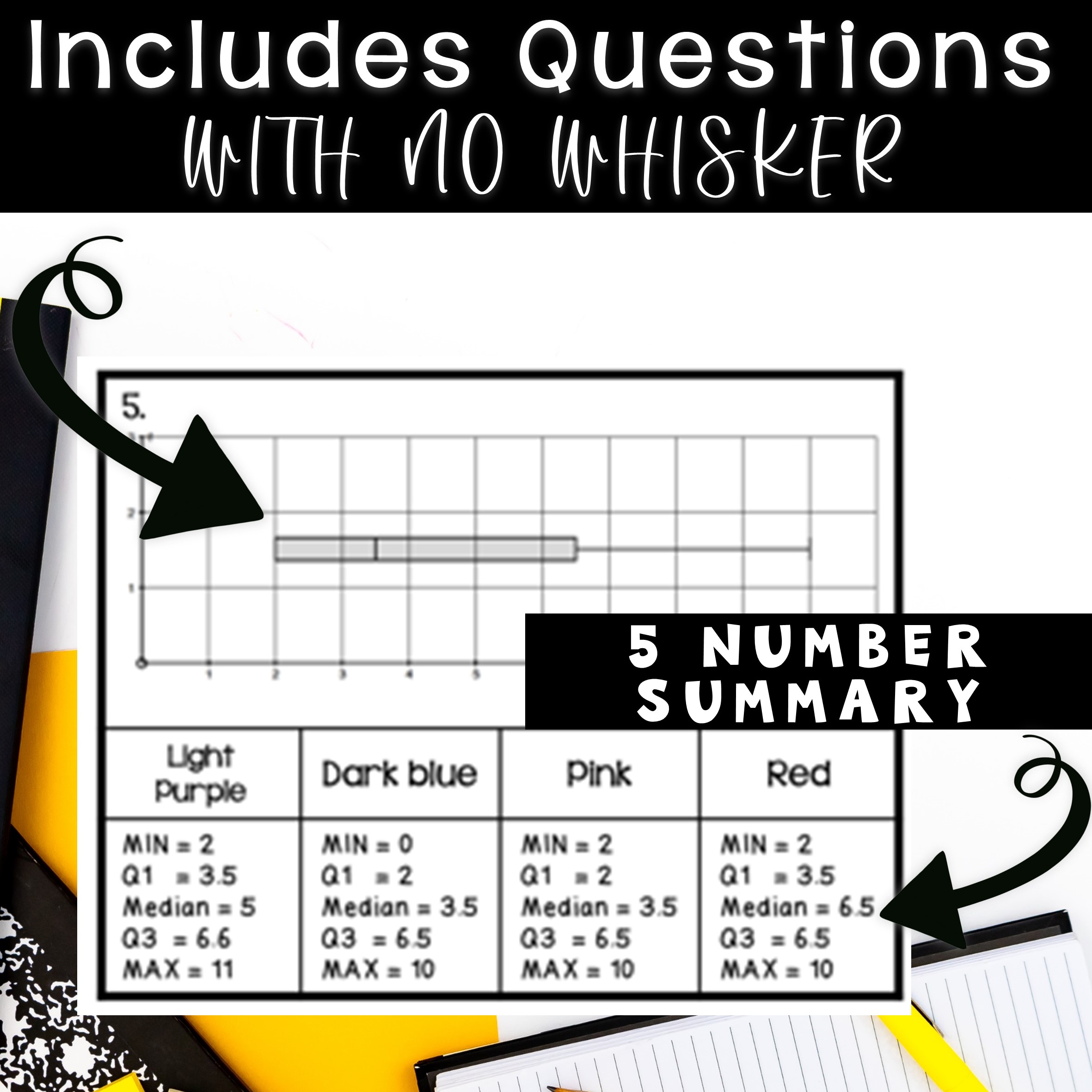 Box and Whisker Plots Five Number Summary Printable Color By Number Activity | Made By Teachers
