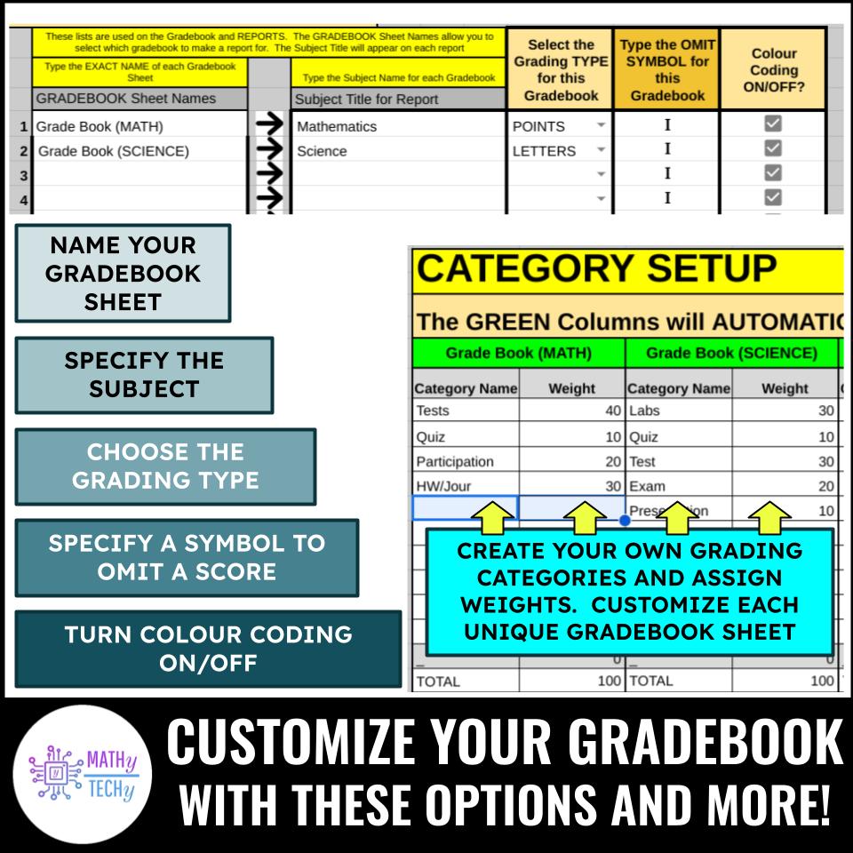 Digital Gradebook and Checklist with Weighted Averaging for Google ...