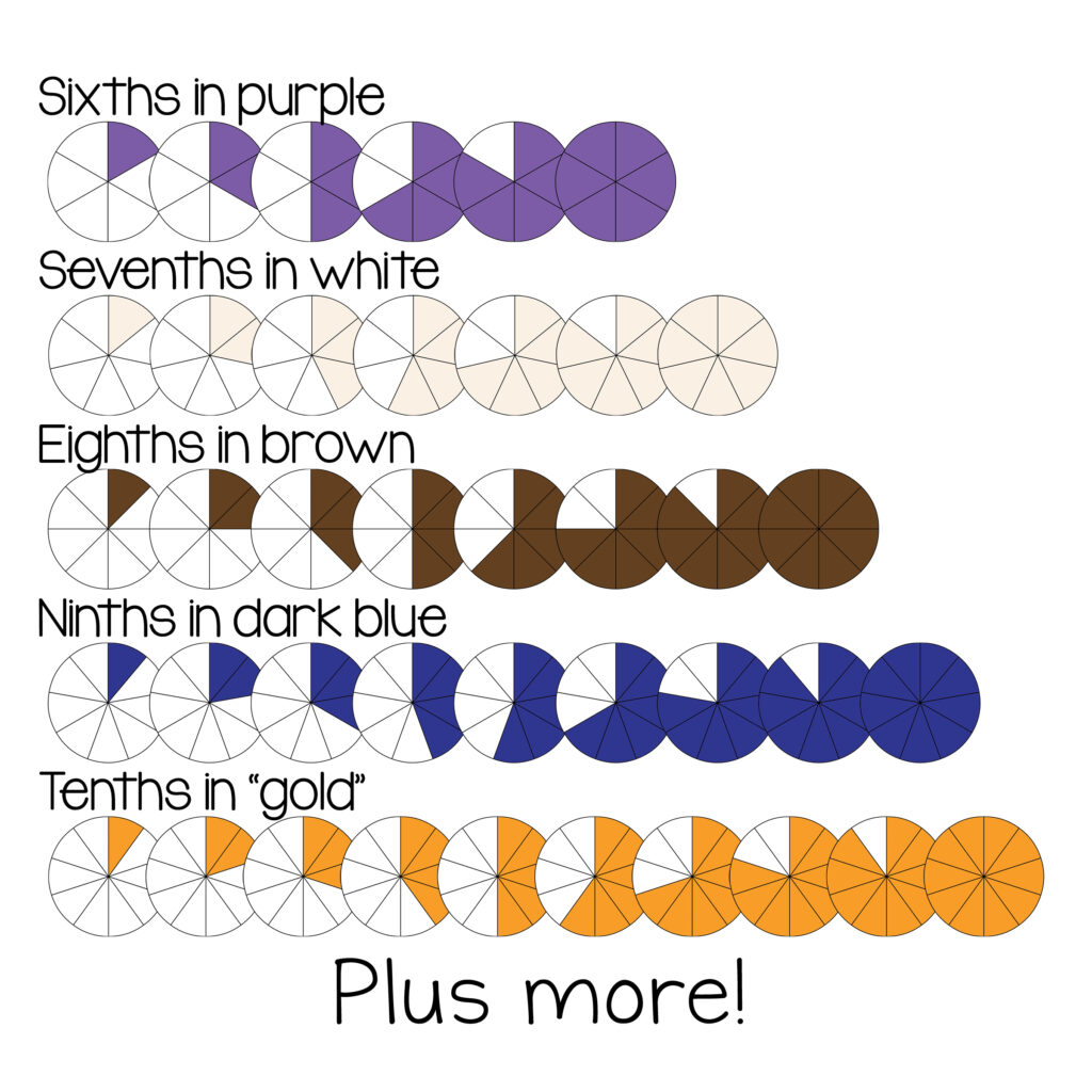 Montessori Fraction Bundle: Sorting, Ordering, Naming, Card & Booklet ...