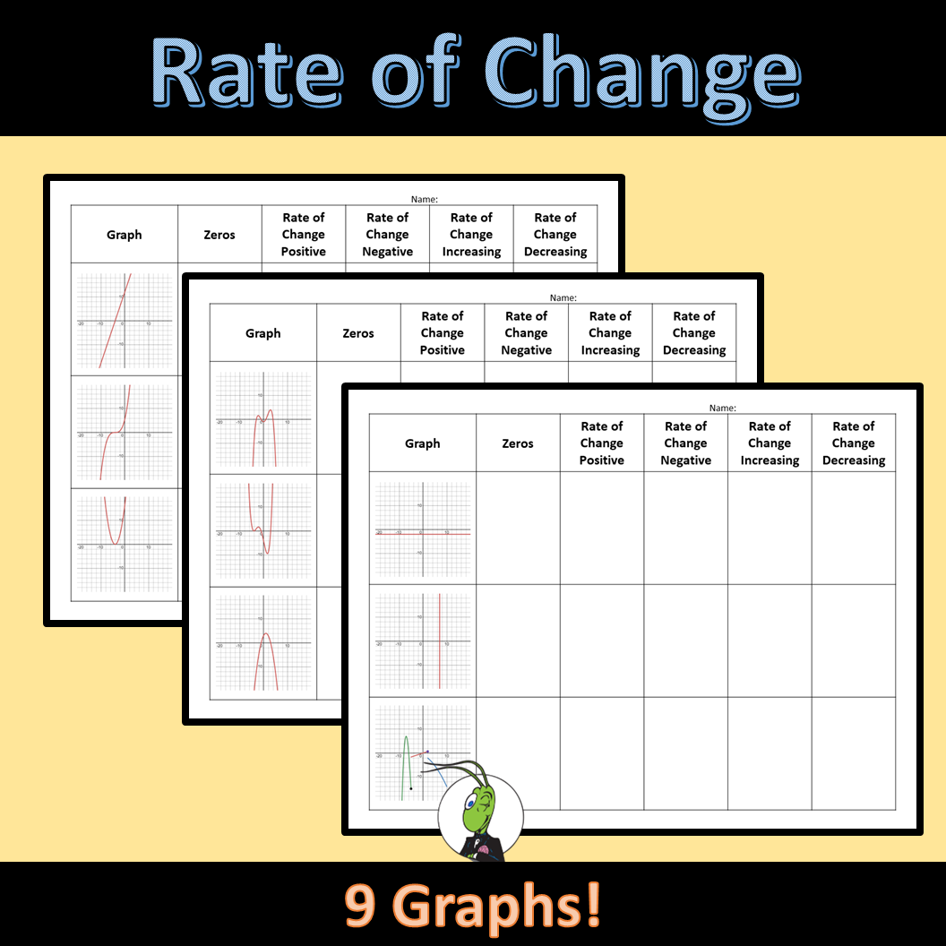 Change in Tandem AP® Precalculus 1.1 Activity Cut and Paste | Made By ...