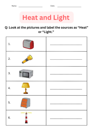 Forms of Energy Set with Heat and Light Activities for 1st 2nd 3rd ...