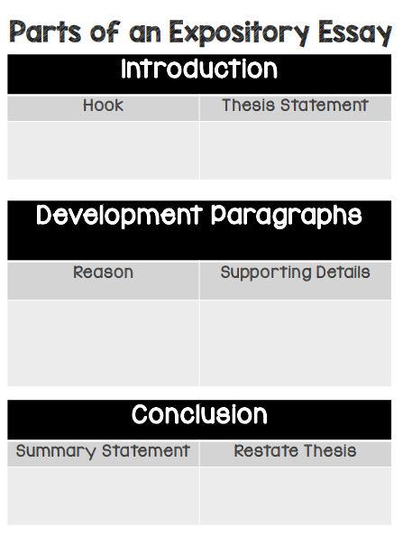 Grit: Teach Students Perseverance: Biography Research Project SEL ...