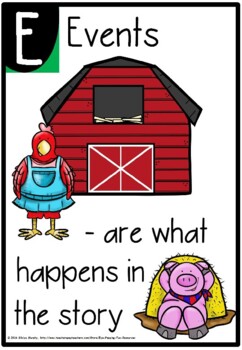 The little red hen elements of a story poster set | Made By Teachers