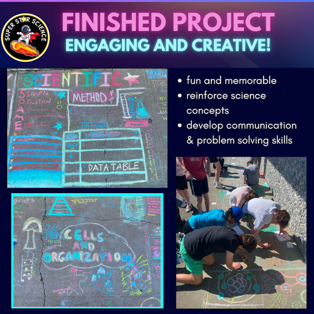 Science State Test Review Activity Sidewalk Chalk STEM Project Creative ...