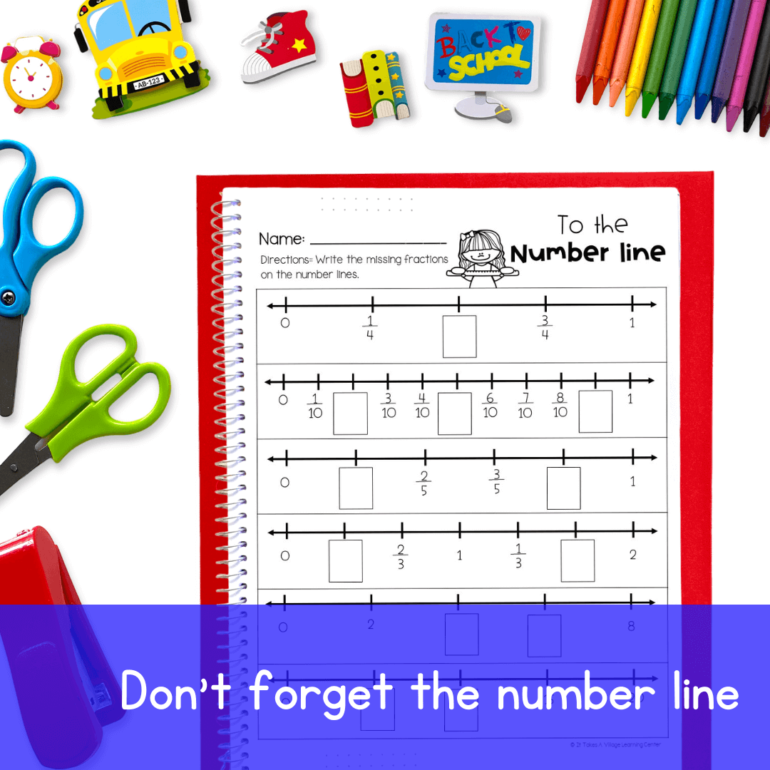 Illustrative Math - Fractions on a Number Line - 3rd grade | Made By ...