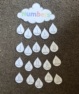 Rainbows & Clouds Numbers Raindrop Classroom Display / Circle Time ...