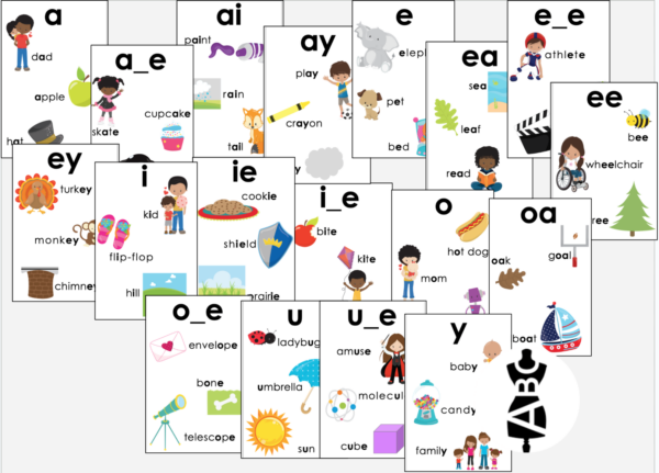 Short and Long Vowel Posters | Made By Teachers