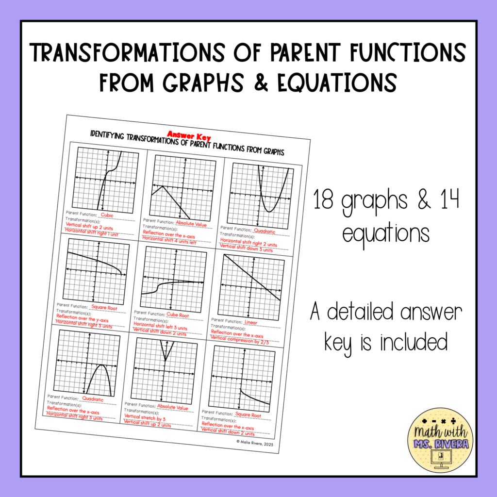 Identifying Transformations of Parent Functions Worksheets - Made By ...
