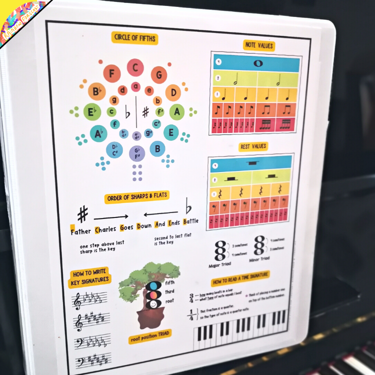 Rainbow MUSIC HELPER Name Tags Key Signatures Poster Circle of Fifths ...