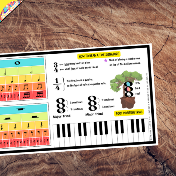 Rainbow MUSIC HELPER Name Tags Key Signatures Poster Circle of Fifths ...