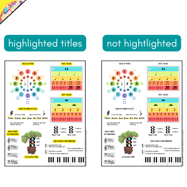 Rainbow MUSIC HELPER Name Tags Key Signatures Poster Circle of Fifths ...