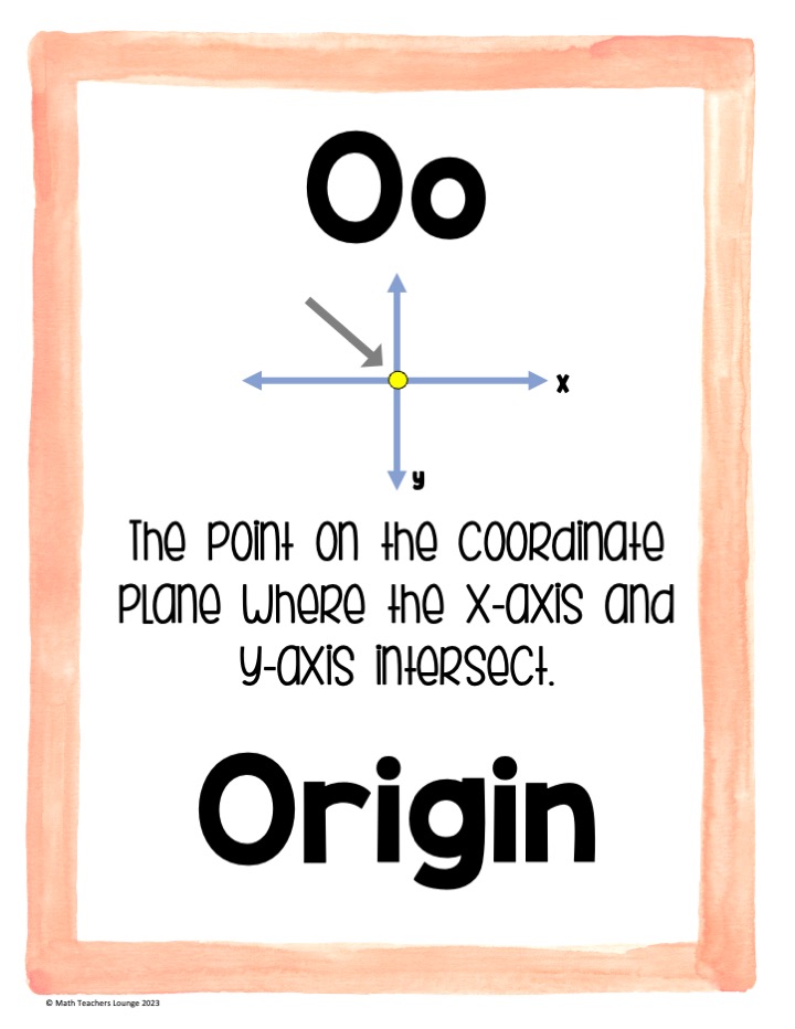 Algebra Alphabet Posters | Made By Teachers