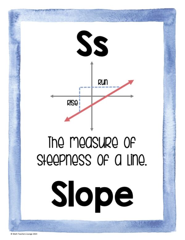 Algebra Alphabet Posters | Made By Teachers