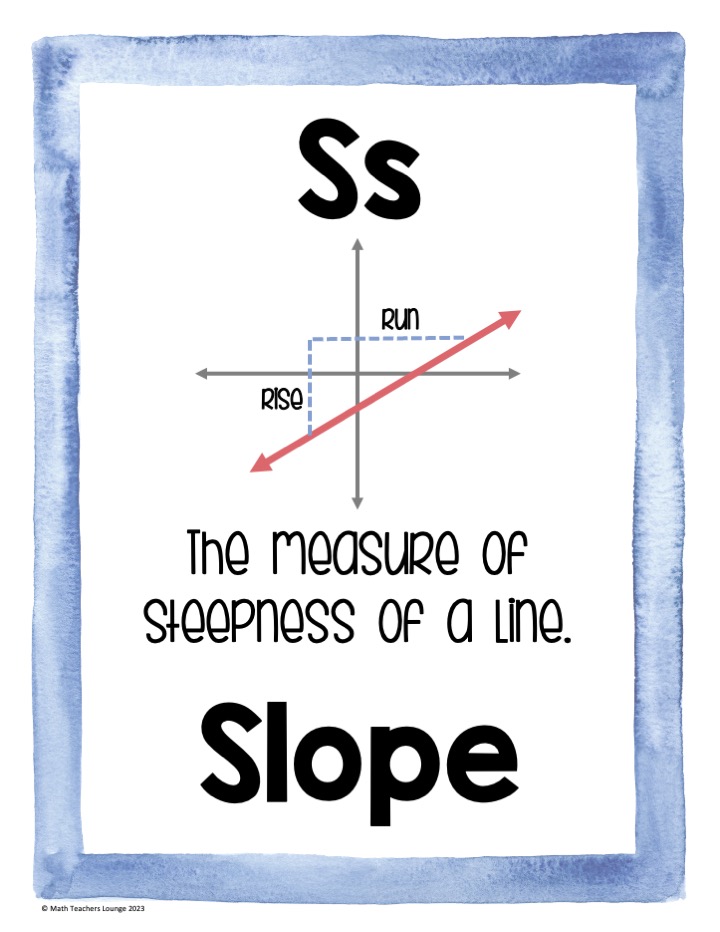 Algebra Alphabet Posters | Made By Teachers