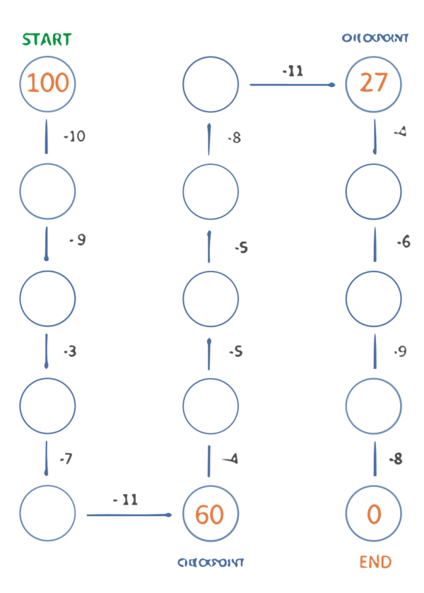 Number Maze to keep numbers up to 120 | Made By Teachers