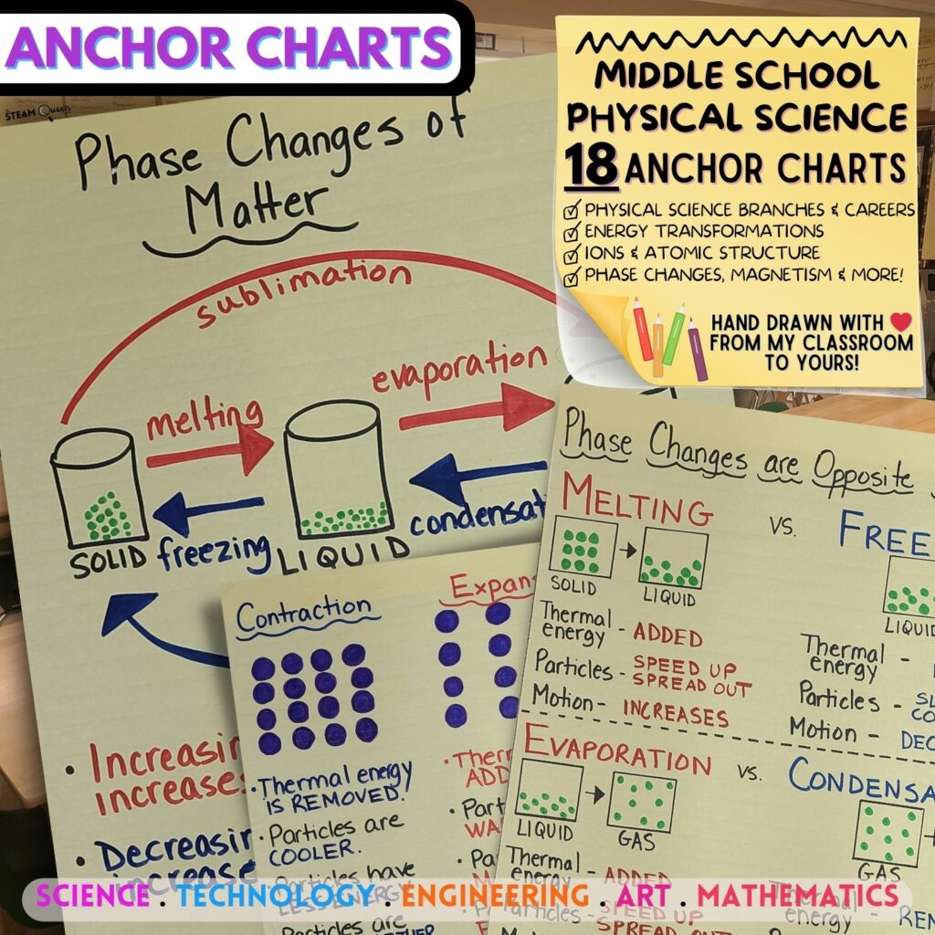 DOLLAR DEAL! Physical Science Anchor Charts - 18 Reference Charts ...