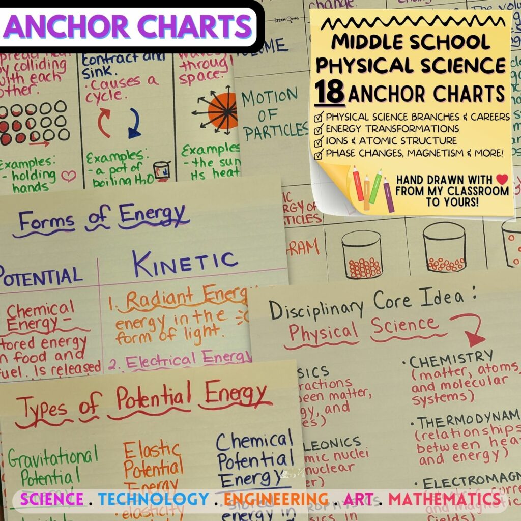 DOLLAR DEAL! Physical Science Anchor Charts - 18 Reference Charts ...