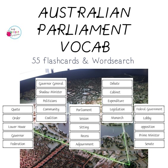 Australia | Made By Teachers