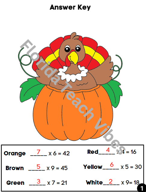 Turkey Trot Math Centers: Thanksgiving Centers for Third Grade | Made ...