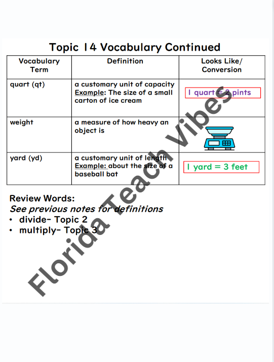 4th Grade Envision Math Vocabulary Graphic Organizer with Activity ...