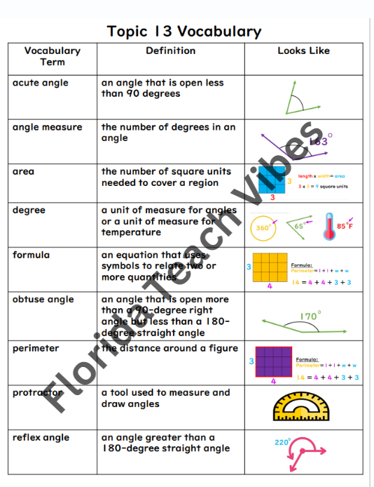 4th Grade Envision Math Vocabulary Graphic Organizer with Activity ...