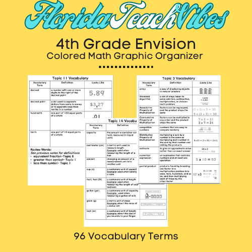 4th Grade Envision Math Vocabulary Graphic Organizer with Activity (B&W ...