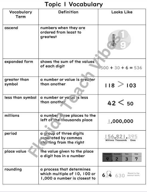 4th Grade Envision Math Vocabulary Graphic Organizer with Activity (B&W ...