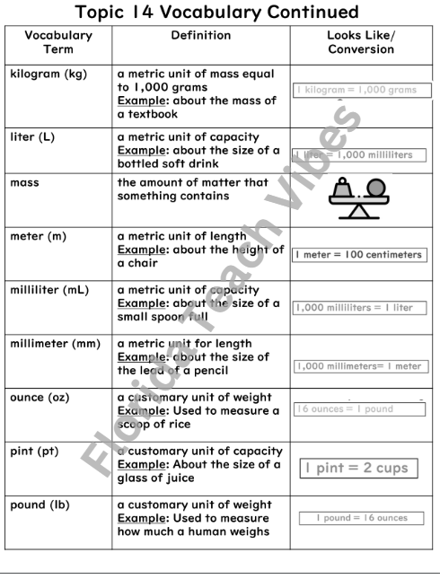 4th Grade Envision Math Vocabulary Graphic Organizer with Activity (B&W ...