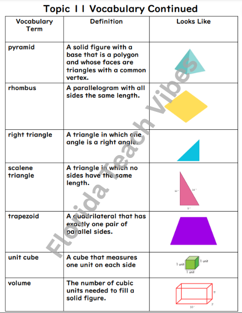 5th Grade Envision Math Vocabulary Graphic Organizer with Activity ...