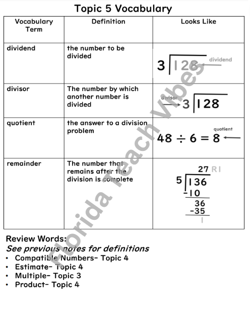 5th Grade Envision Math Vocabulary Graphic Organizer with Activity (B&W ...