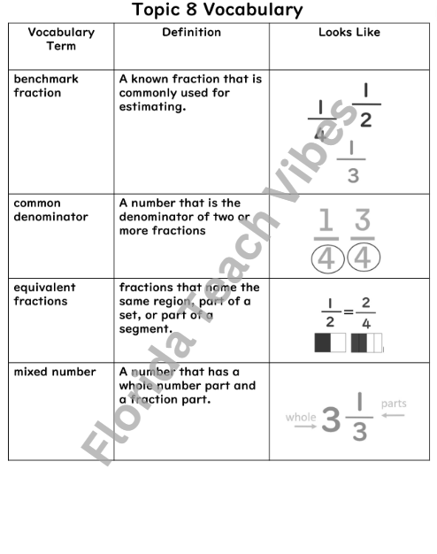 5th Grade Envision Math Vocabulary Graphic Organizer with Activity (B&W ...