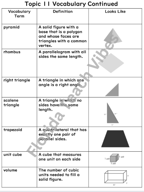 5th Grade Envision Math Vocabulary Graphic Organizer with Activity (B&W ...