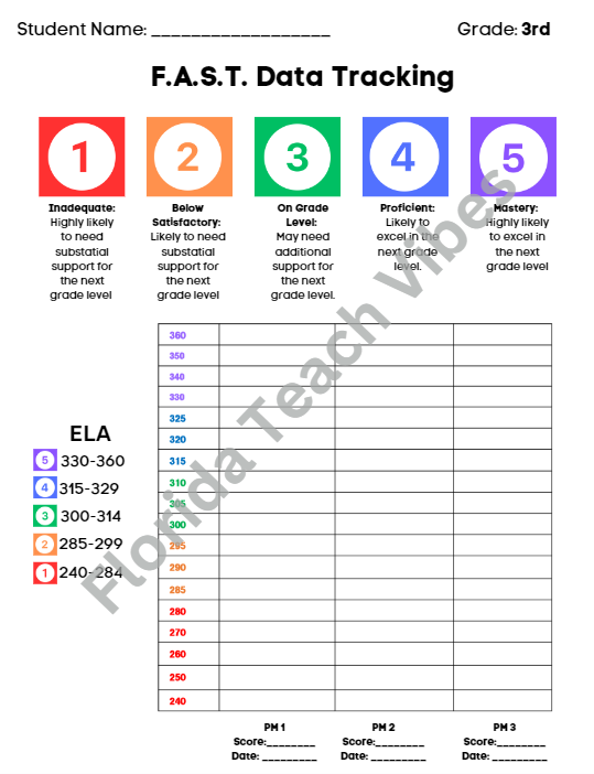 F.A.S.T. Data Tracking & Goal Setting Sheets for Student Success ...